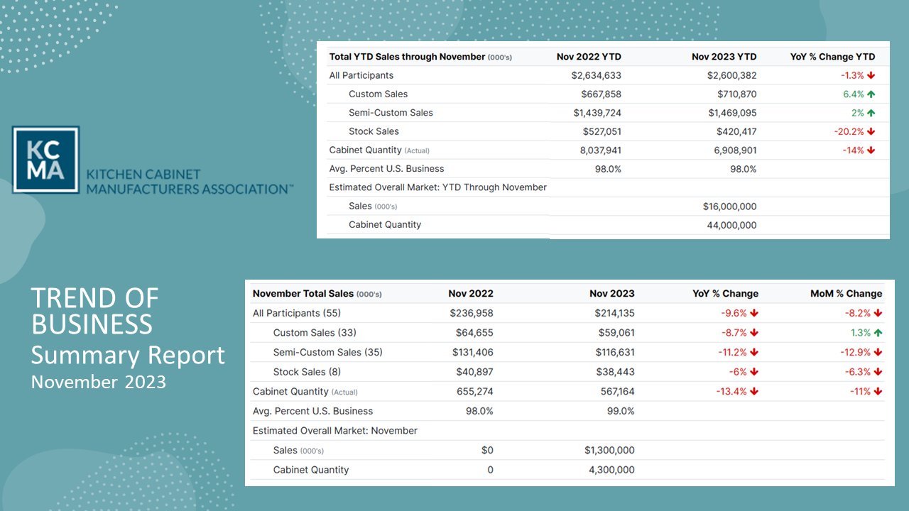 November Trend of Business Report | KCMA
